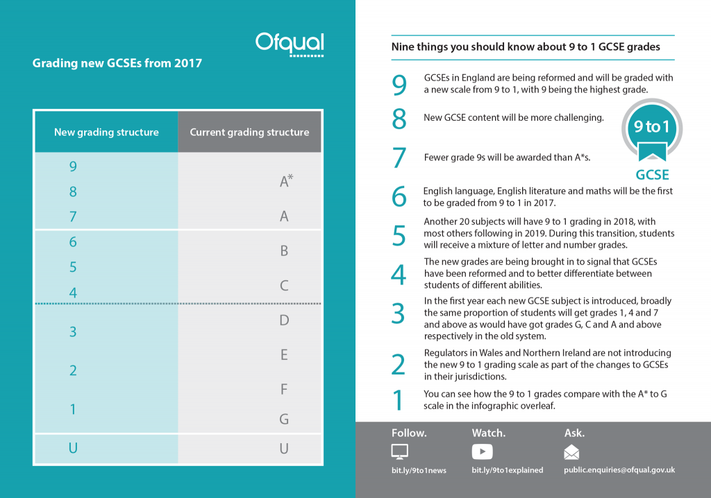 GCSE Results New Grades 9 To 1 A Guide For Employers GCSE Results New Grades 9 To 1 A Guide For Employers